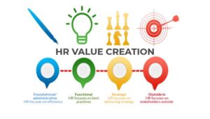 What Is Human Resources? The Ultimate Guide Updated 2023